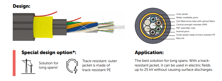 Explore our Track-resistant ADSS Standard Cable | Incab America LLC
