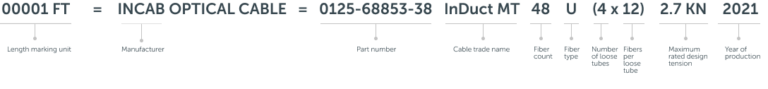 Marking System - Fiber Optic Cable Specs | Incab America LLC