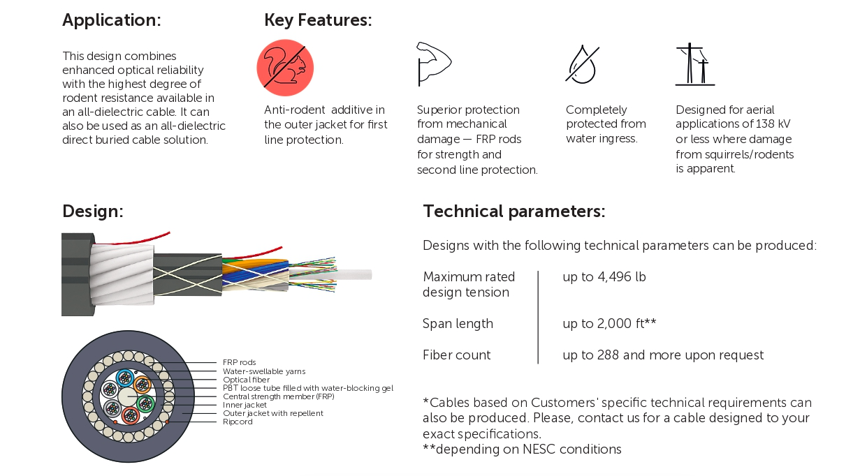 Incab America top-notch product: anti-rodent cable | Incab America LLC