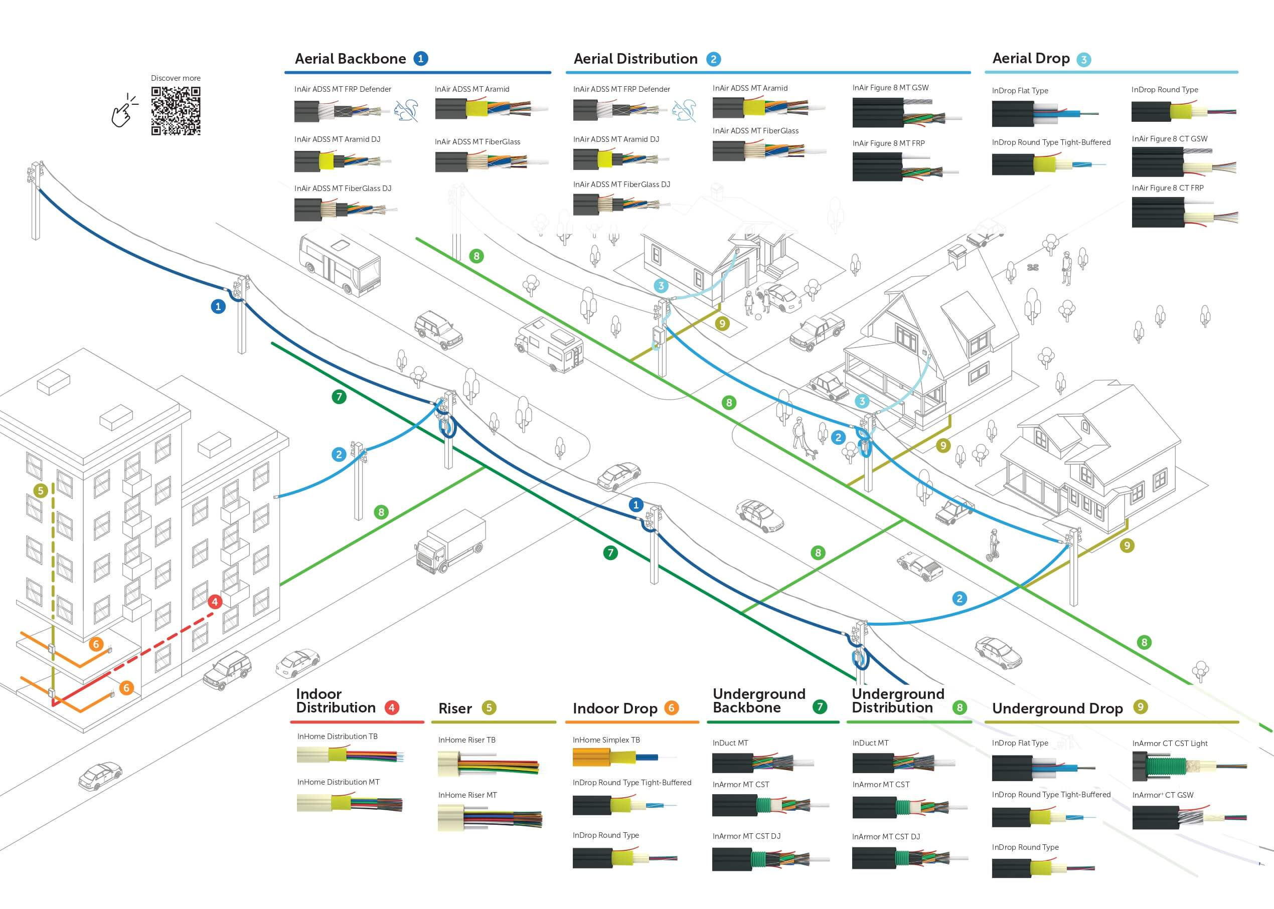 Incab America FTTH Solutions from backbone to distribution
