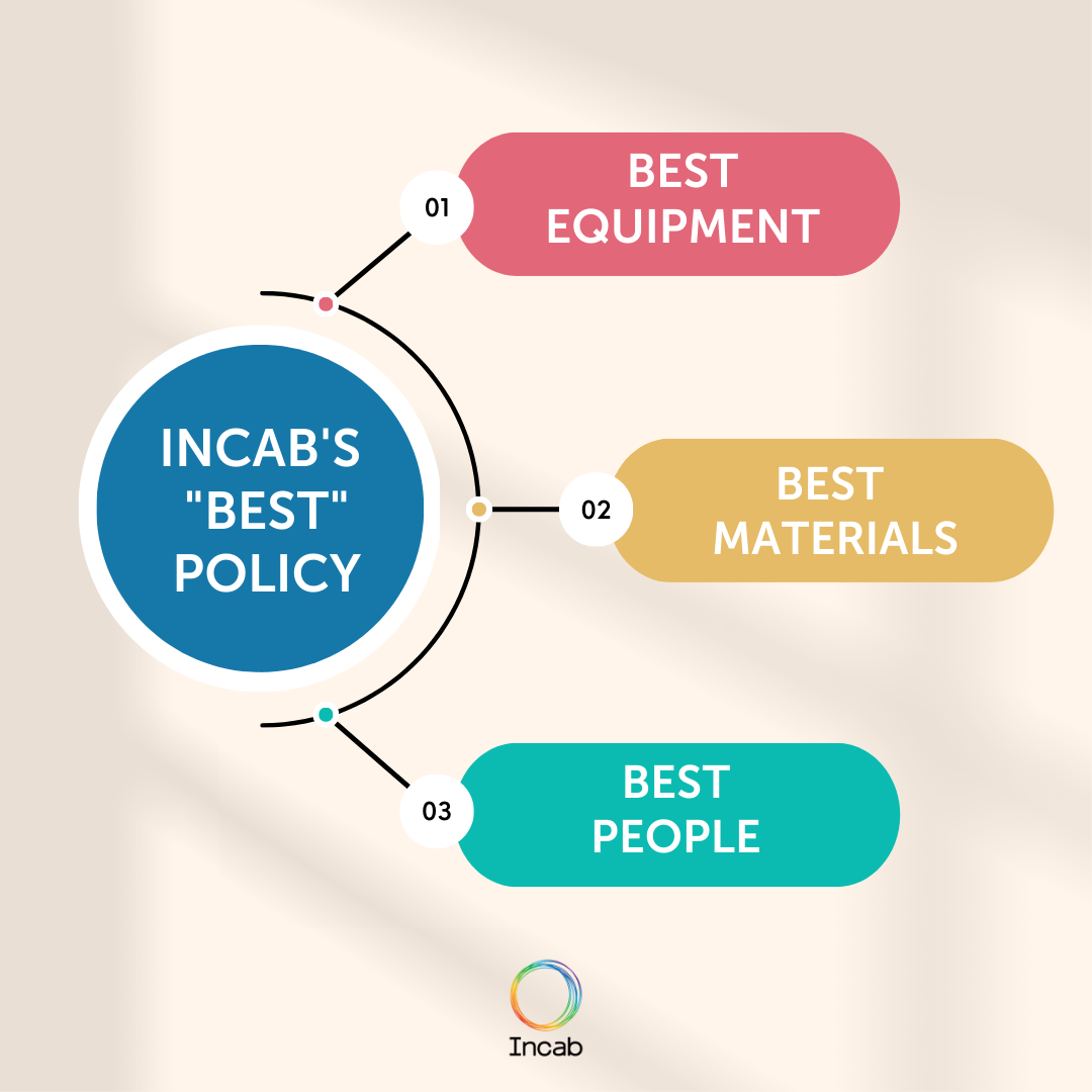 Incab America provides the best fiber optic cable in the industry!
