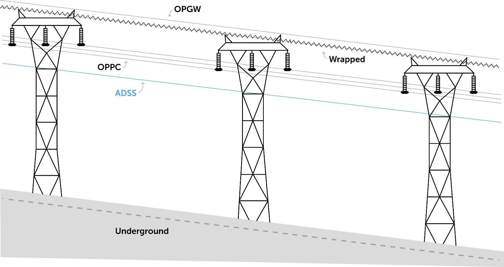 Finding the Right Cable Part 1