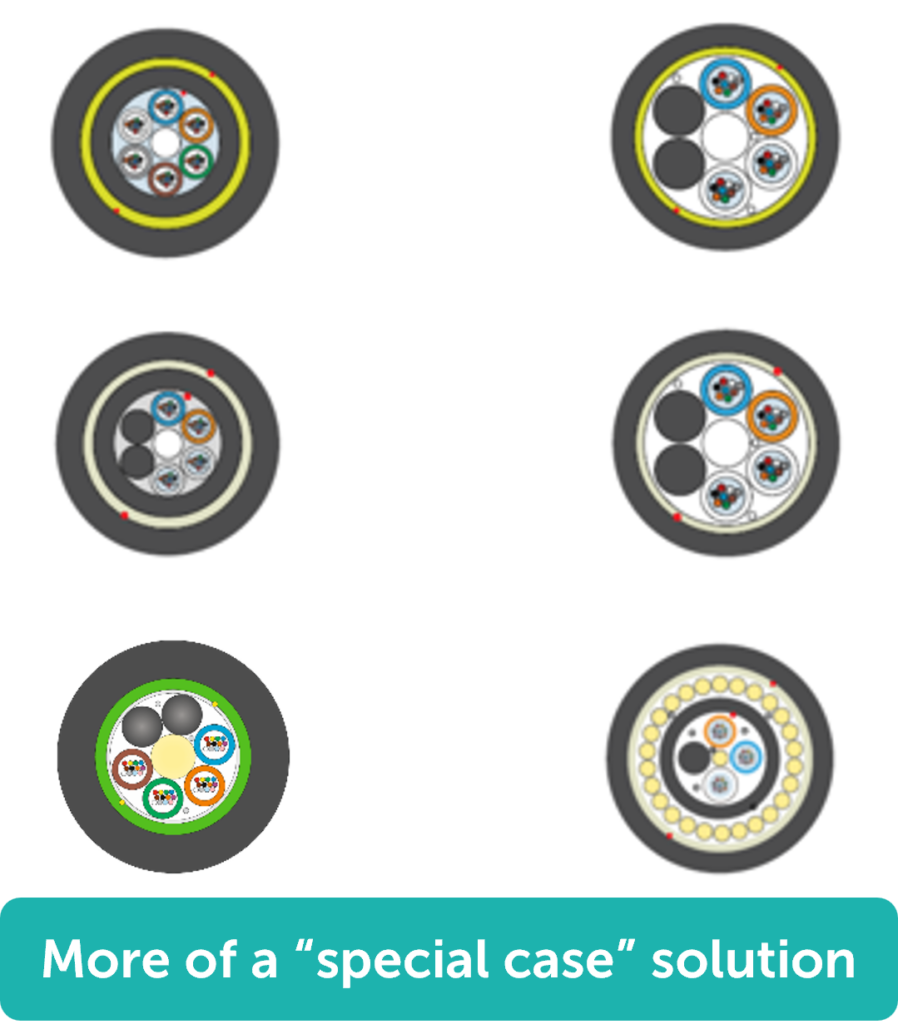 Finding the Right Cable Part 1