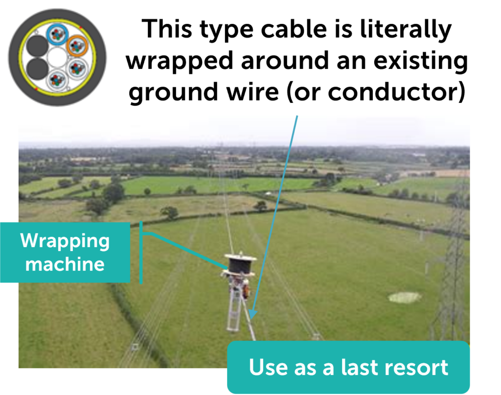 Finding the Right Cable Part 1